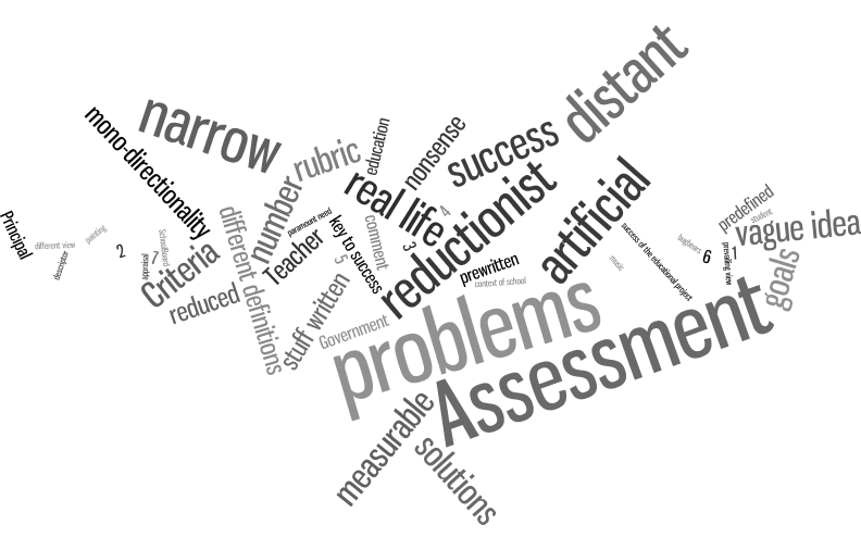 Assessment problems | Education Changes